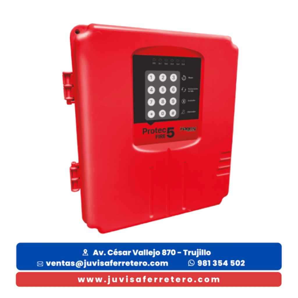 PANEL 5 ZONAS PROTEC FIRET – JUVISA FERRETERO SAC